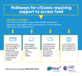 Advice NI Community Helpline: 0800 915 4604 | Larne Foodbank